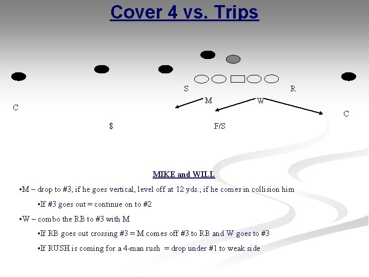 3 4 Attack Defense vs Shotgun Spread Offense