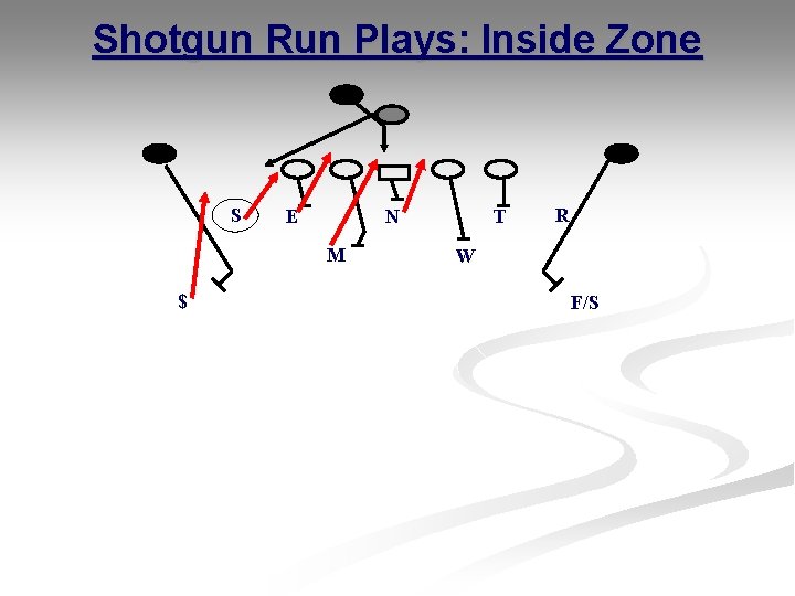 3 4 Attack Defense vs Shotgun Spread Offense