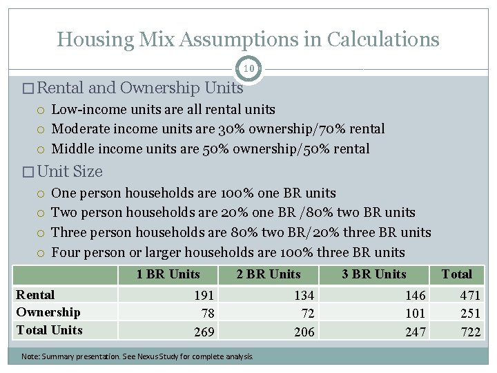 Cambridge Incentive Zoning Nexus Study PRESENTATION TO CAMBRIDGE