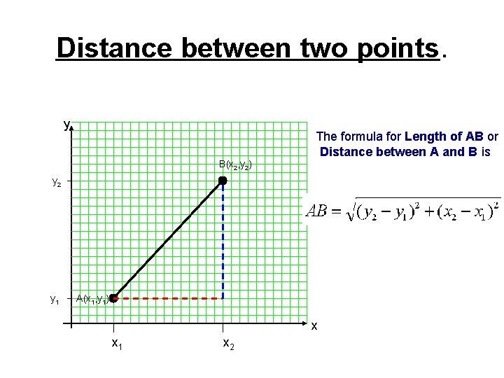 COORDINATE GEOMETRY Subtopic aGradient bDistance between 2 points