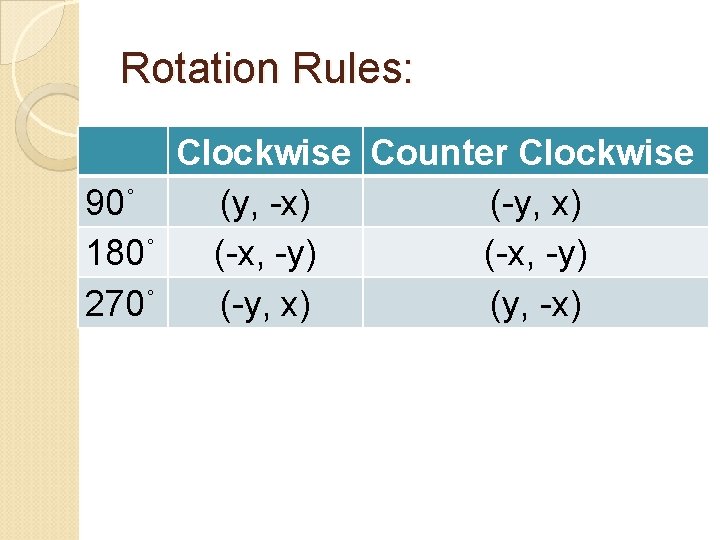 Unit 1 Transformations Congruence and Similarity Basic Types