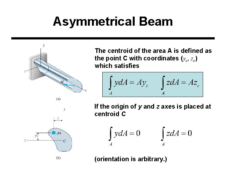 Mechanics of Materials Lab Lecture 5 6 Beam