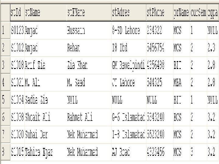 Database Management System Lecture 30 Order By Example