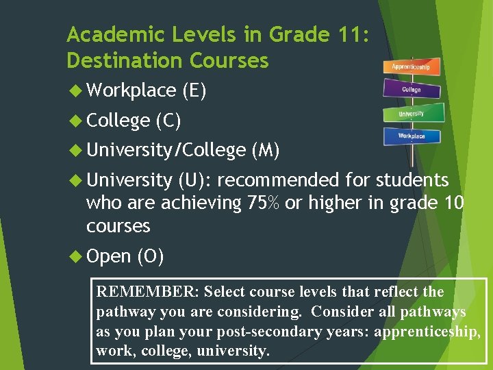 PLANNING YOUR GRADE ELEVEN YEAR Archbishop Denis OConnor