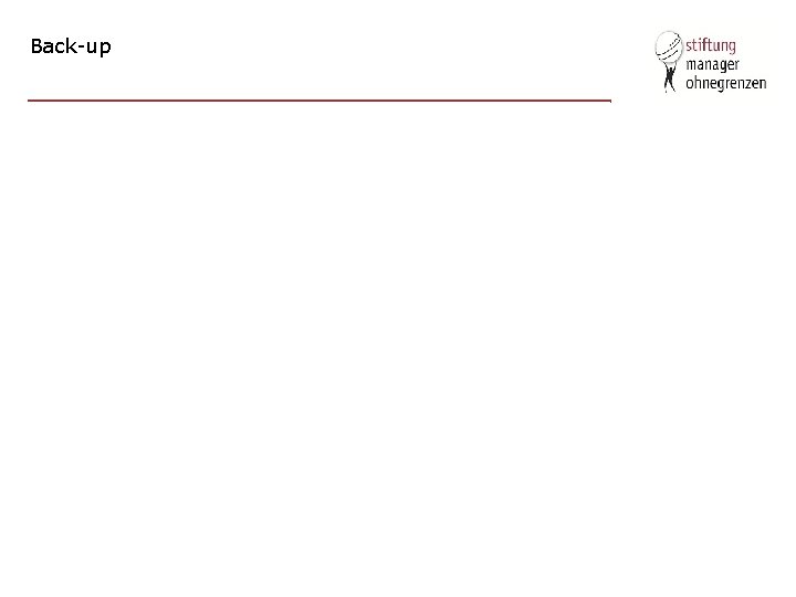 Die Mo GLandkarte der Organisation Offene Punkte Ziel