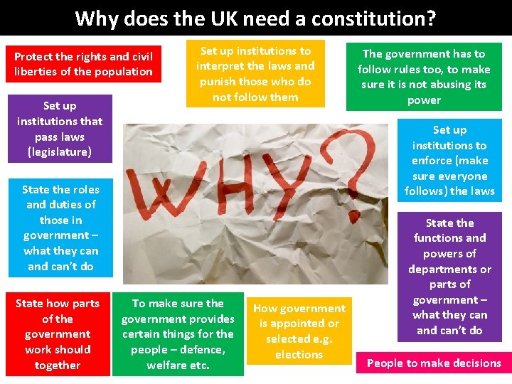 Introduction to the Constitution Learning Objectives To define