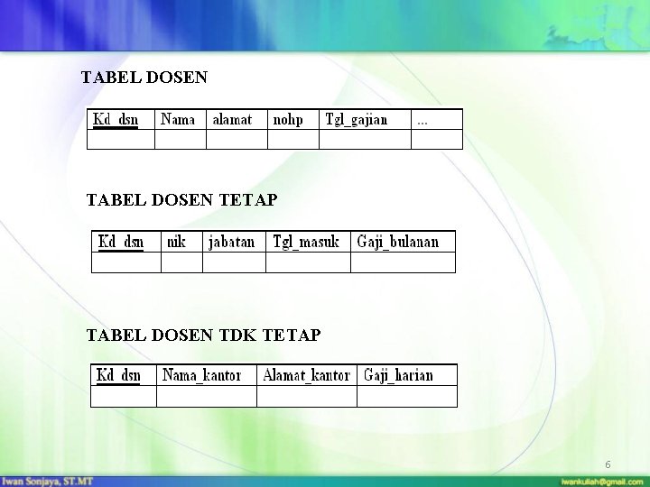 TRANSFORMASI MODEL DATA ER ke BASIS DATA Kuliah5