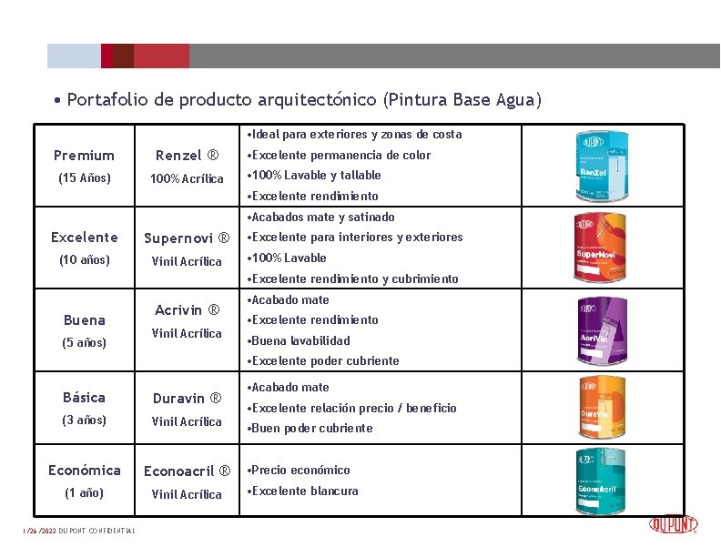 1 Portafolio de producto arquitectnico Pintura Base Agua