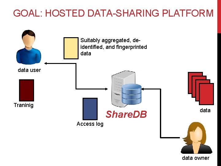 DATA SHARING SPOKE NORTHEAST BIG DATA INNOVATION HUB