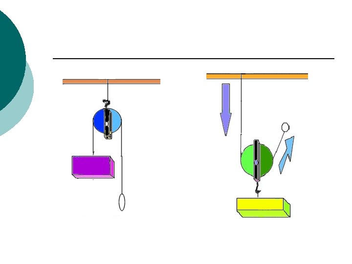 Mechanical Advantage What do simple machines do for