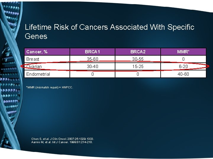 Management of Epithelial Ovarian Cancer Mohamed Abdulla M