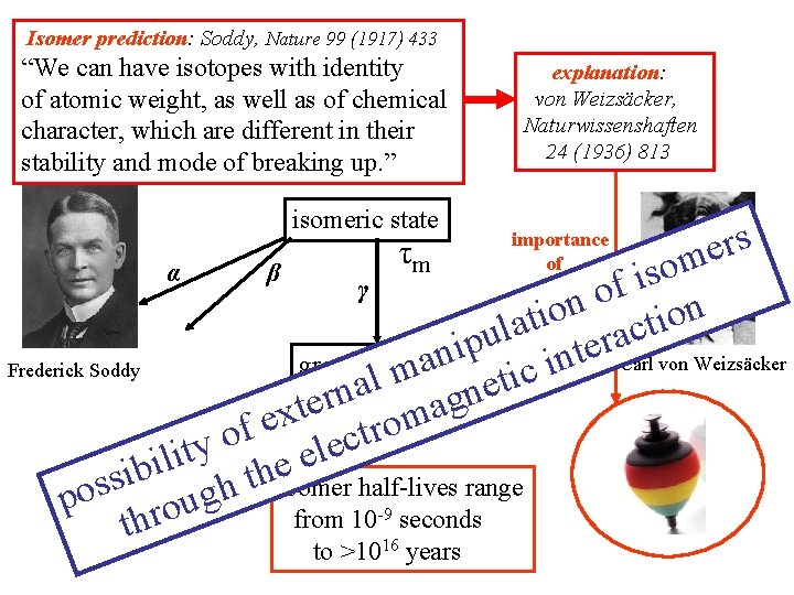sun The excitation and decay of nuclear isomers
