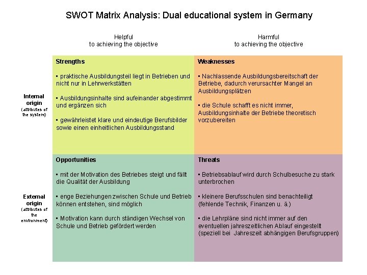 SWOT Matrix Analysis Dual educational system in Germany
