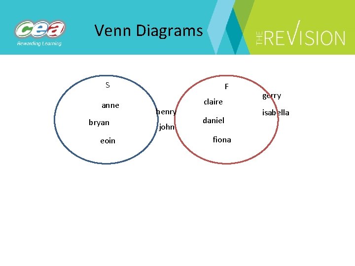Venn Diagrams January 2022 Venn Diagrams A set