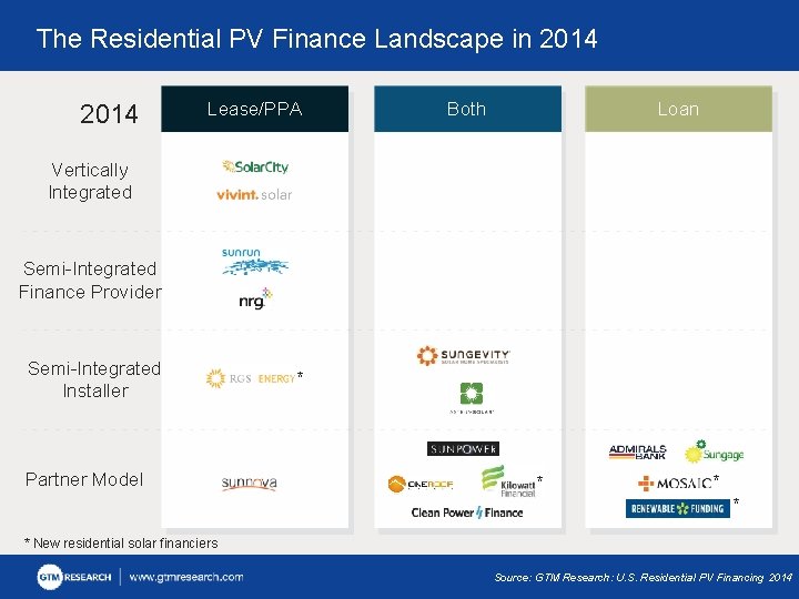 The State and Future of U S Solar