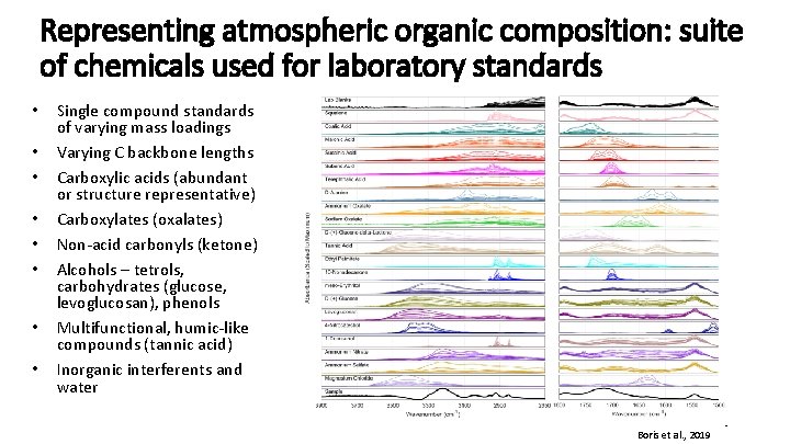 TRENDS IN ORGANIC MATTER AND FUNCTIONAL GROUPS FROM