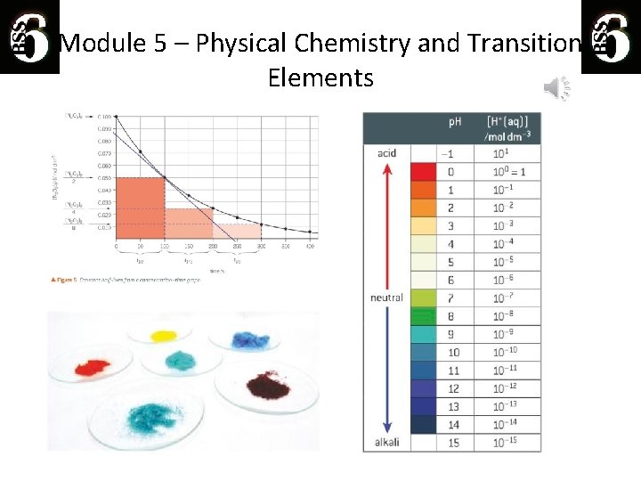 Chemistry A Level Why choose Chemistry at Alevel