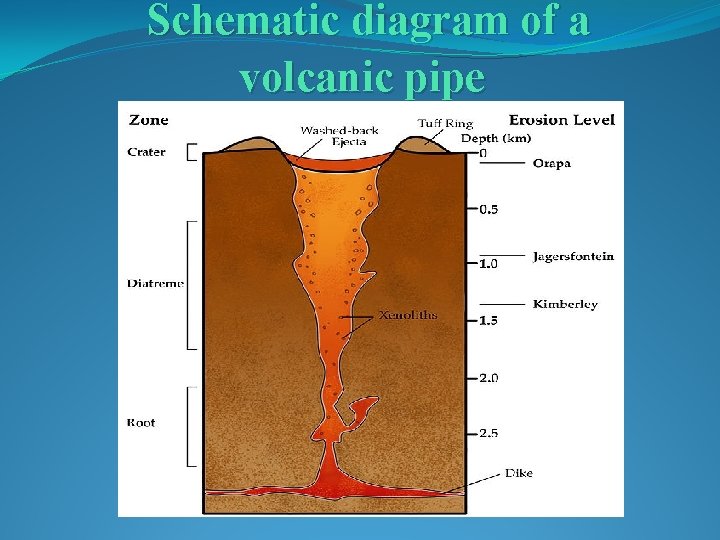 THE DIAMONDS Contents Diamond History Identification Formation Where