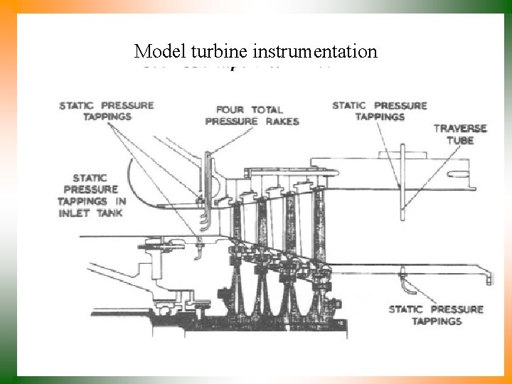 Design Analysis of Axial Flow Gas Turbines P