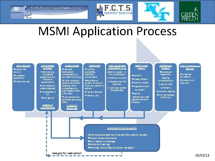 MSMI Application Process INFO SESSION Attend info session