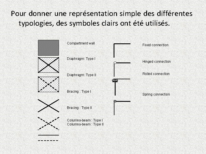 Conception dimensionnement au feu des structures en acier