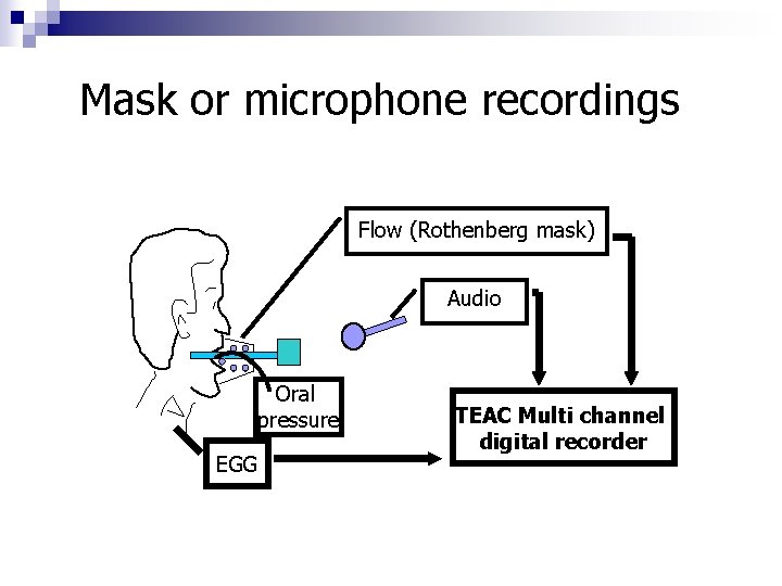 Eva Bjrkner Helsinki University of Technology Laboratory of