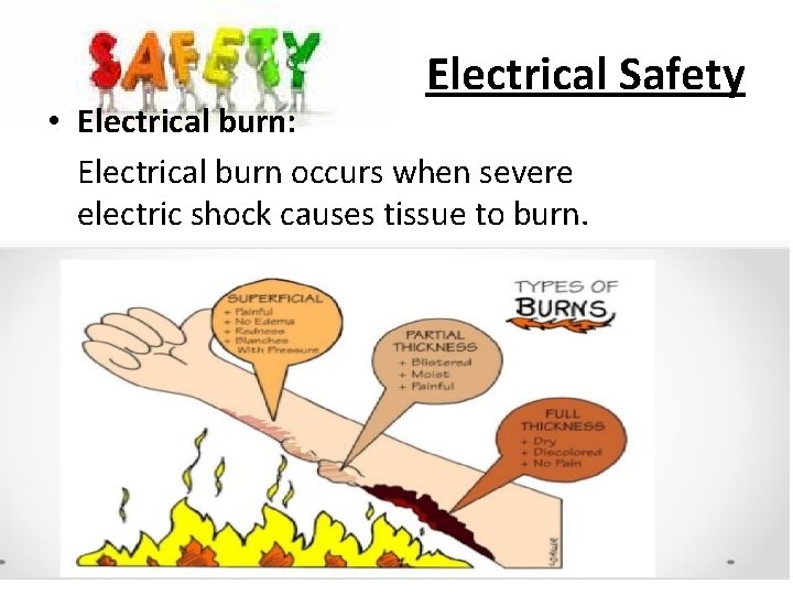 Month April Topic Basic Electrical Safety Class VII