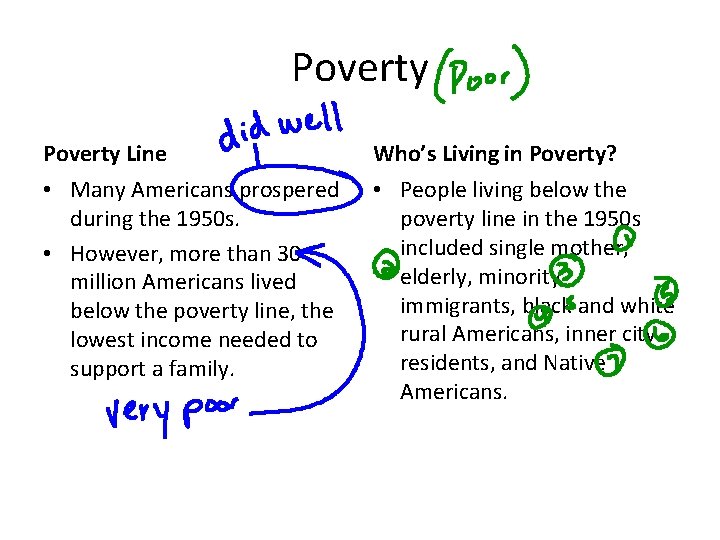 American History Chapter 16 Section 3 Poverty Line