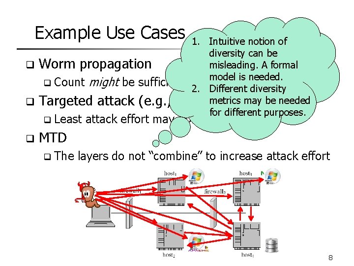 Modeling Network Diversity for Evaluating the Robustness of