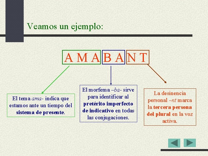 EL ANLISIS DE FORMAS VERBALES Una forma verbal