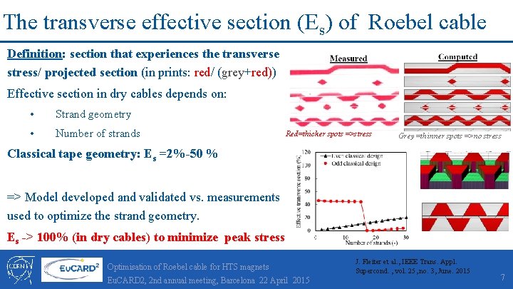Optimisation of Roebel cable for HTS accelerator magnets