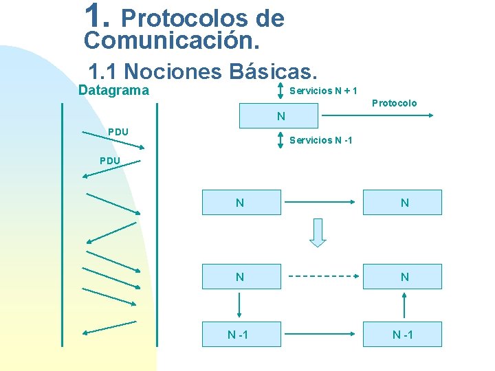 1 Protocolos de Comunicacin 1 1 Nociones Bsicas