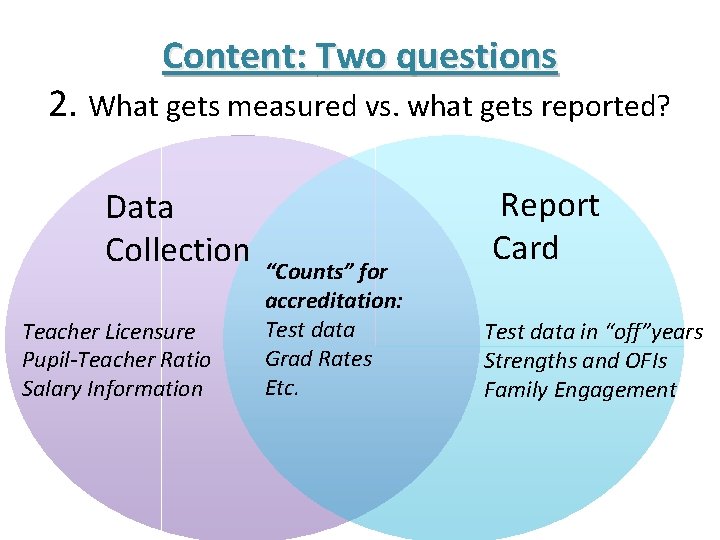 School Report Cards Considerations and State Examples Va