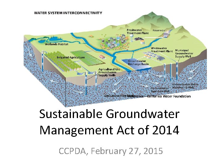 Reference California Water Foundation Sustainable Groundwater ...