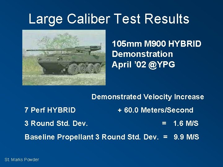 HYBRID Propellant for Small Medium and Large Caliber