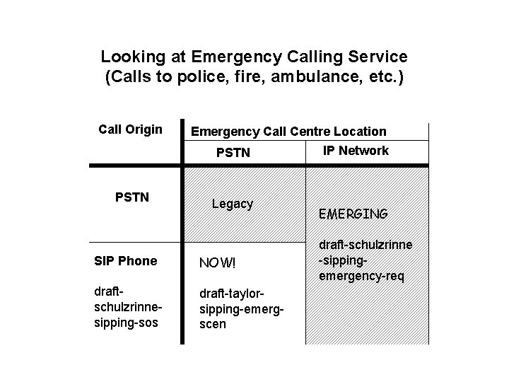 Emergency Calling Services Calls for police fire ambulance
