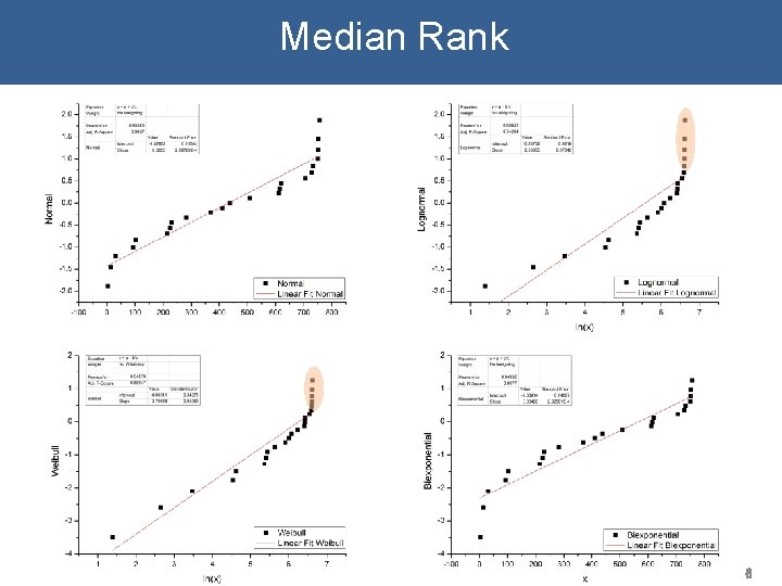 Introduction to Reliability in Mechanical Engineering Project 1