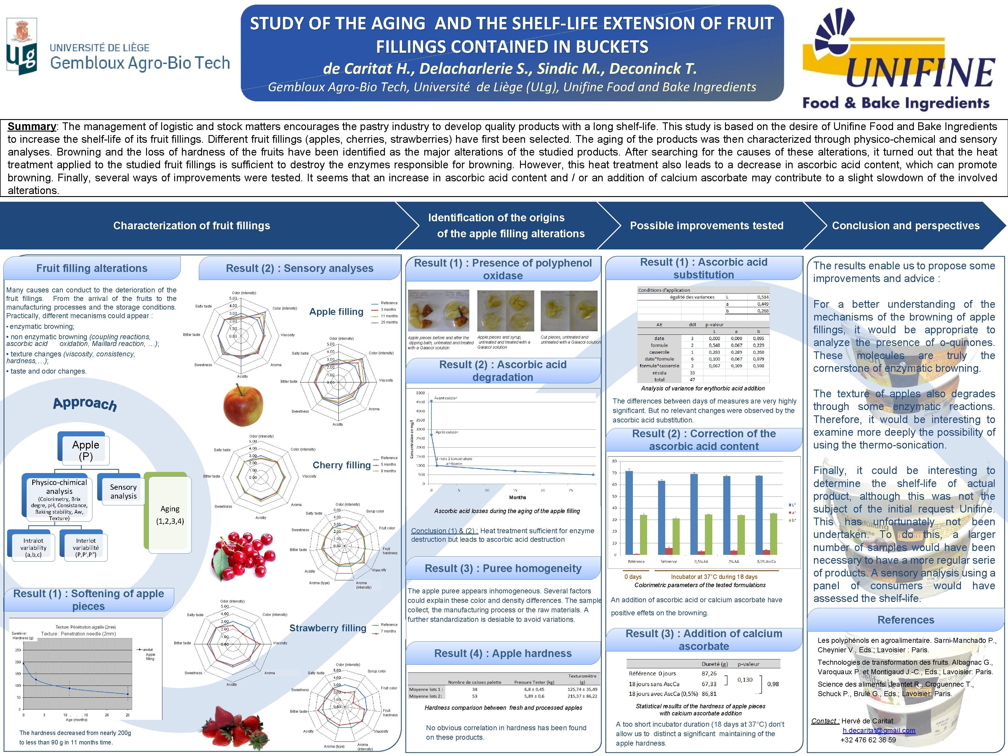STUDY OF THE AGING AND THE SHELFLIFE EXTENSION