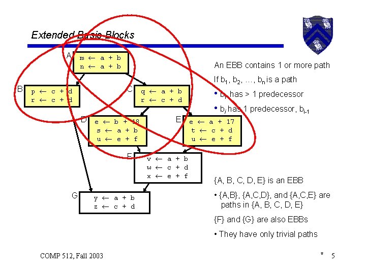 Optimization through Redundancy Elimination Value Numbering at Different