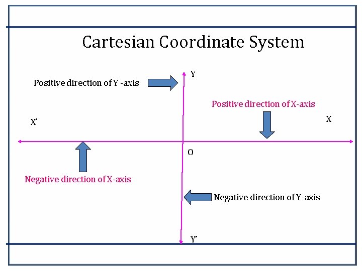 Sadhana Vidyalaya Hadapsar Pune 28 STDIX ALGEBRA GRAPHS