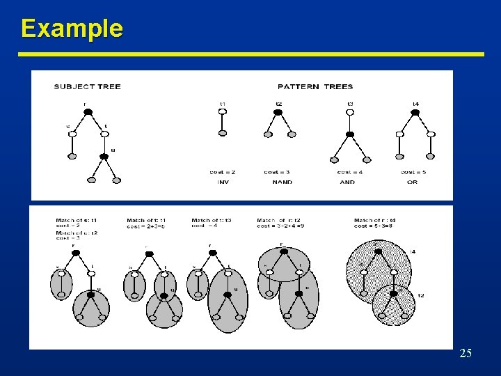 COE 561 Digital System Design Synthesis Library Binding