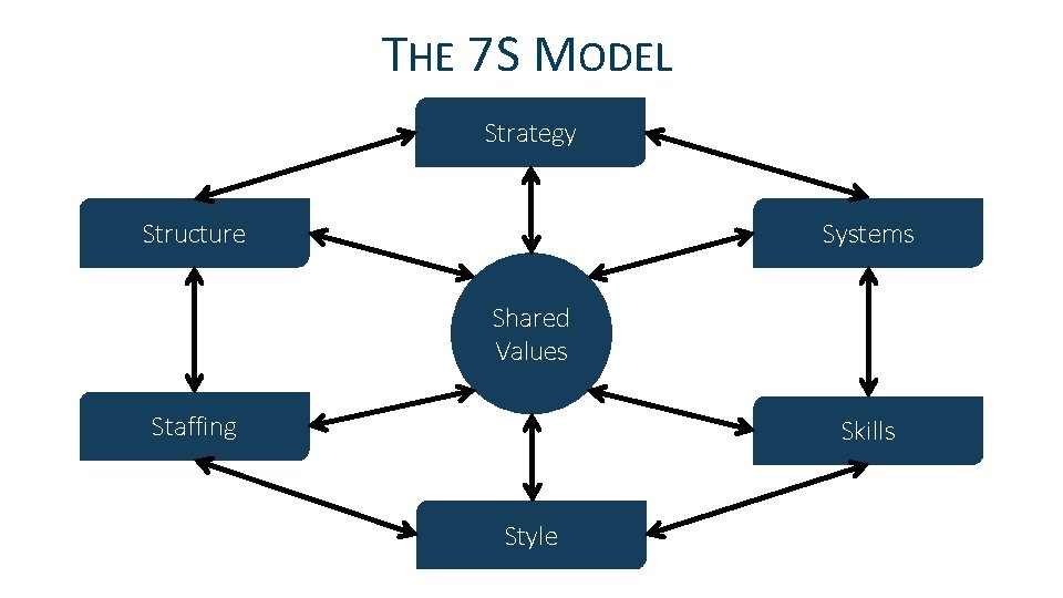 Chapter 12 Implementing Strategy CHAPTER 12 IMPLEMENTING STRATEGY