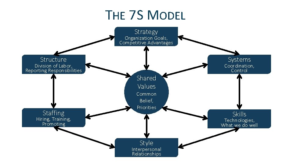 Chapter 12 Implementing Strategy CHAPTER 12 IMPLEMENTING STRATEGY