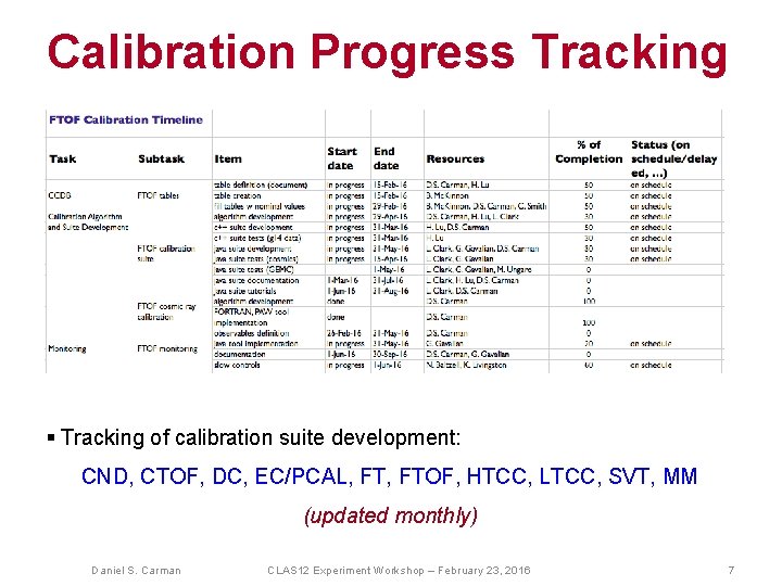 Overview of CLAS 12 Calibration Daniel S Carman