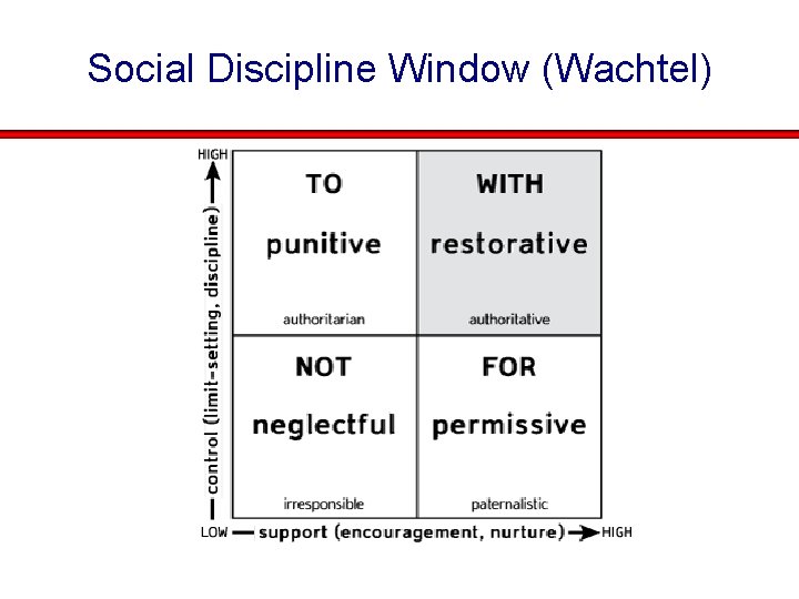 Building the Restorative City Dr Marian Liebmann IIRP