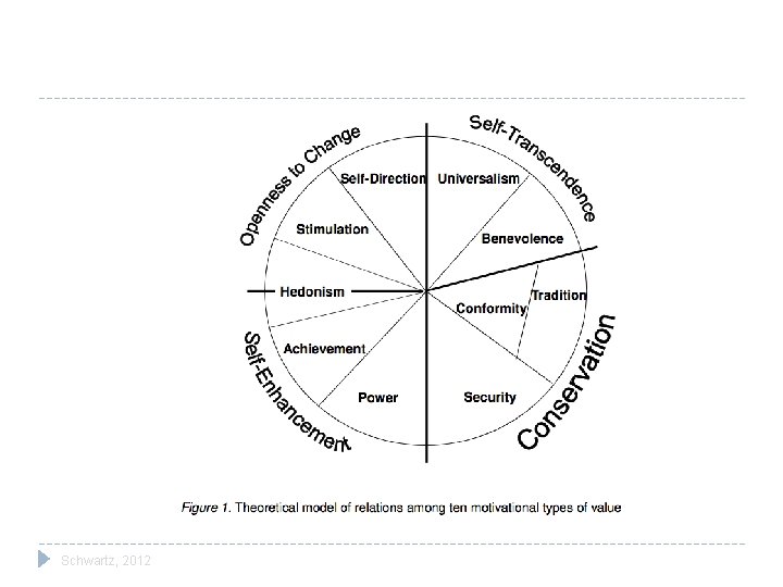 The roles of culture and migration on shaping
