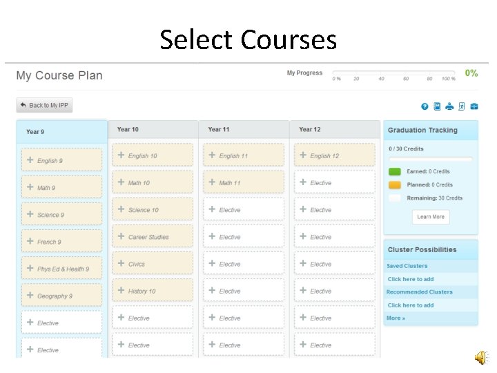 COURSE SELECTION Pierre Elliott Trudeau High School Decisions