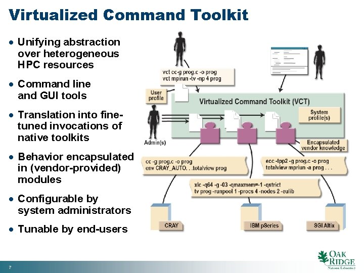 The Harness Workbench Unified and Adaptive Access to