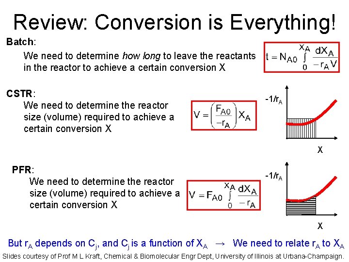 L 4 b1 Review Reaction Rates and Rate