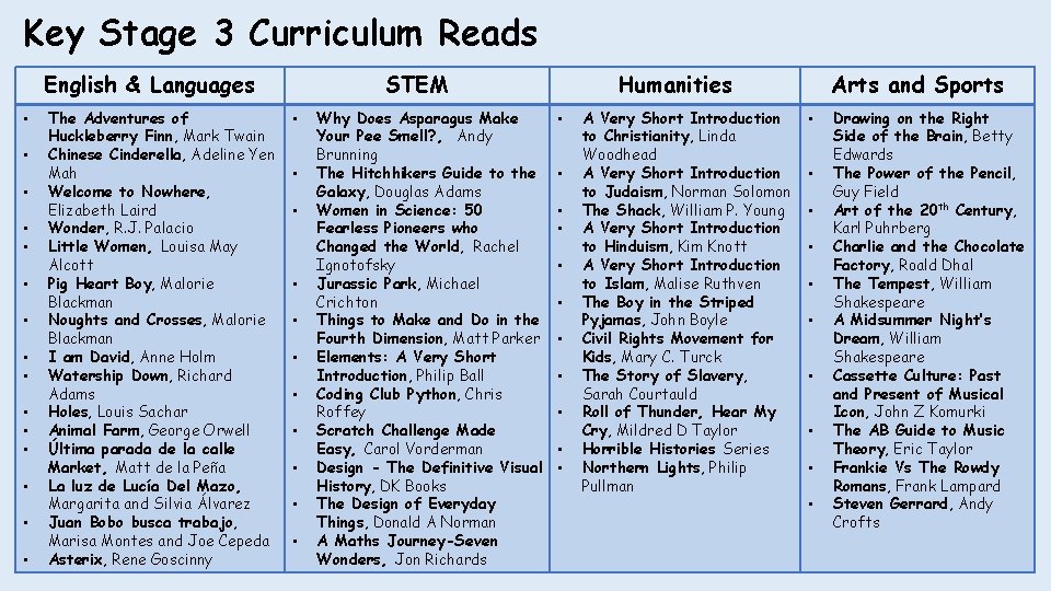 Key Stage 3 Curriculum Reads English Languages The